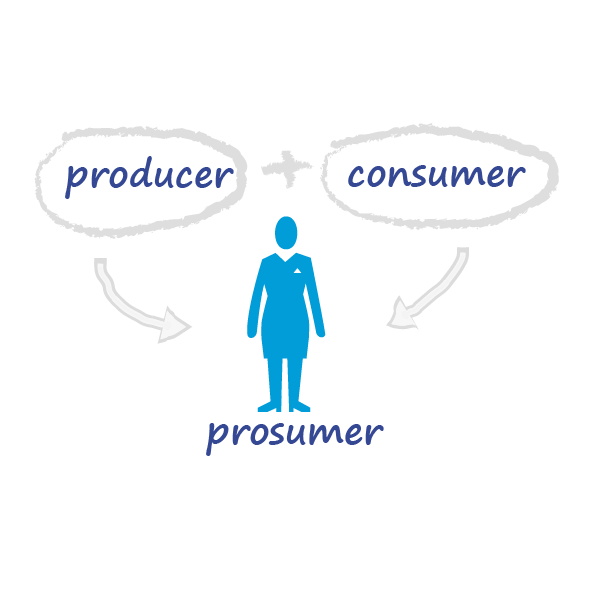 Prosumer scenarios for the EU and other PROSEU results - CE Delft - EN